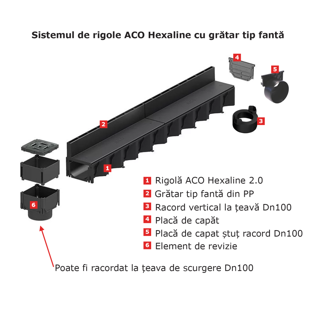 Rigola ACO Self Hexaline 2.0 din polipropilena, cu gratar fanta din PP ...