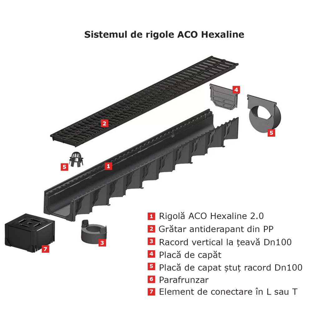 Rigola ACO Self Hexaline 2.0 din polipropilena, cu gratar antiderapant ...
